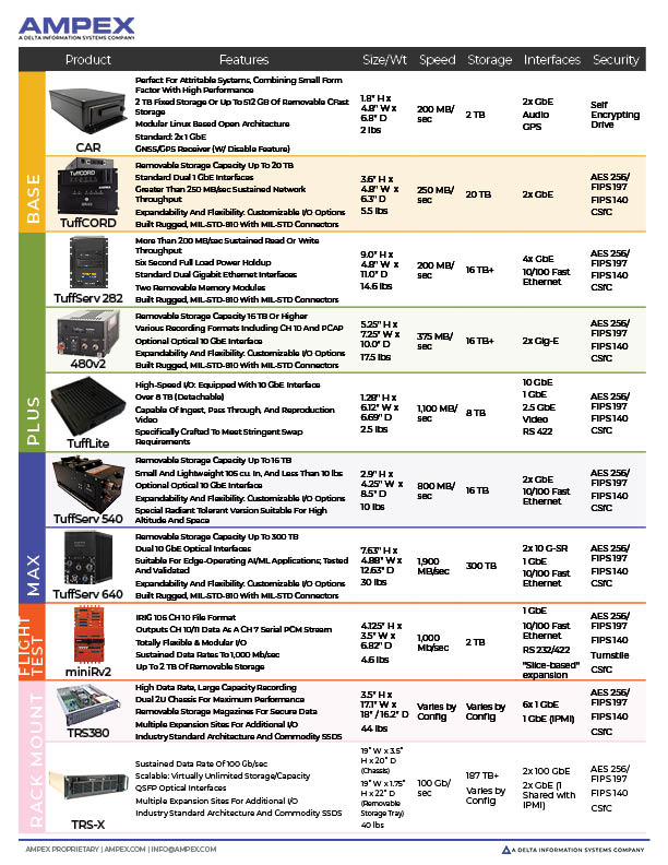 Tech Center | AMPEX Data Systems Corporation